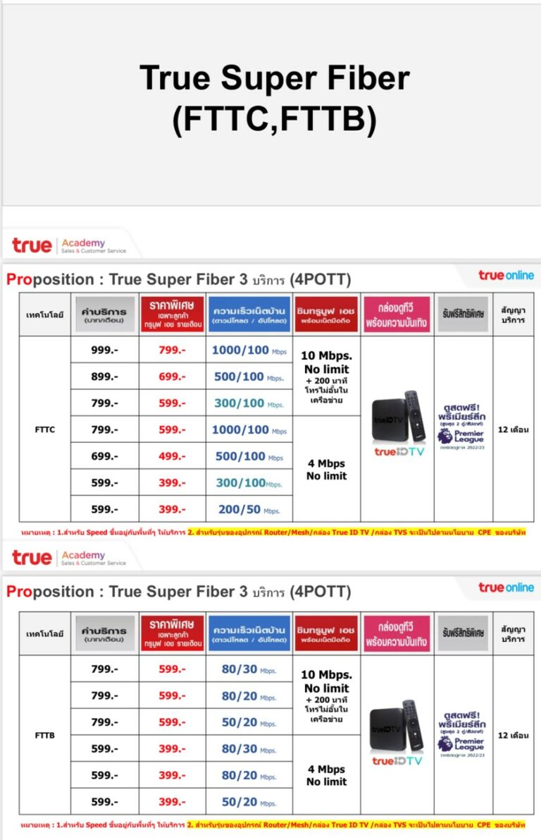 แพคเกจคอนโด - true-internetfiber.com