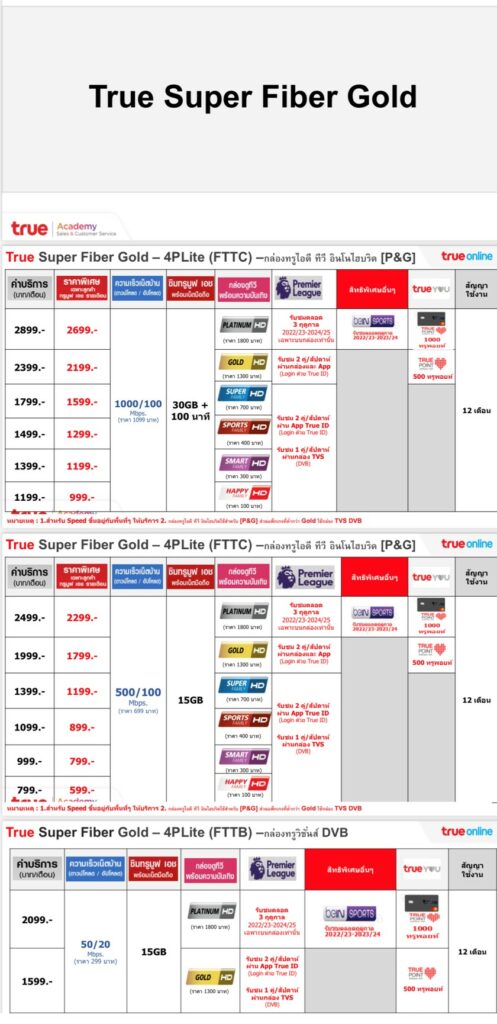 แพคเกจคอนโด - true-internetfiber.com
