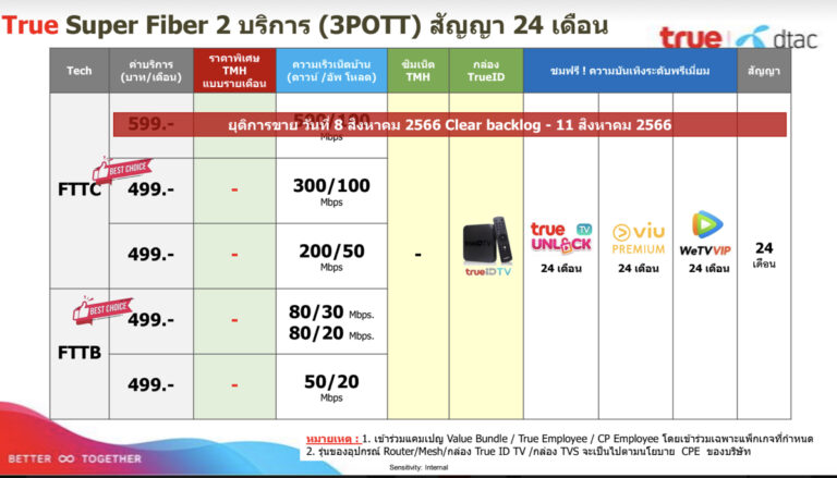 แพคเกจคอนโด - true-internetfiber.com