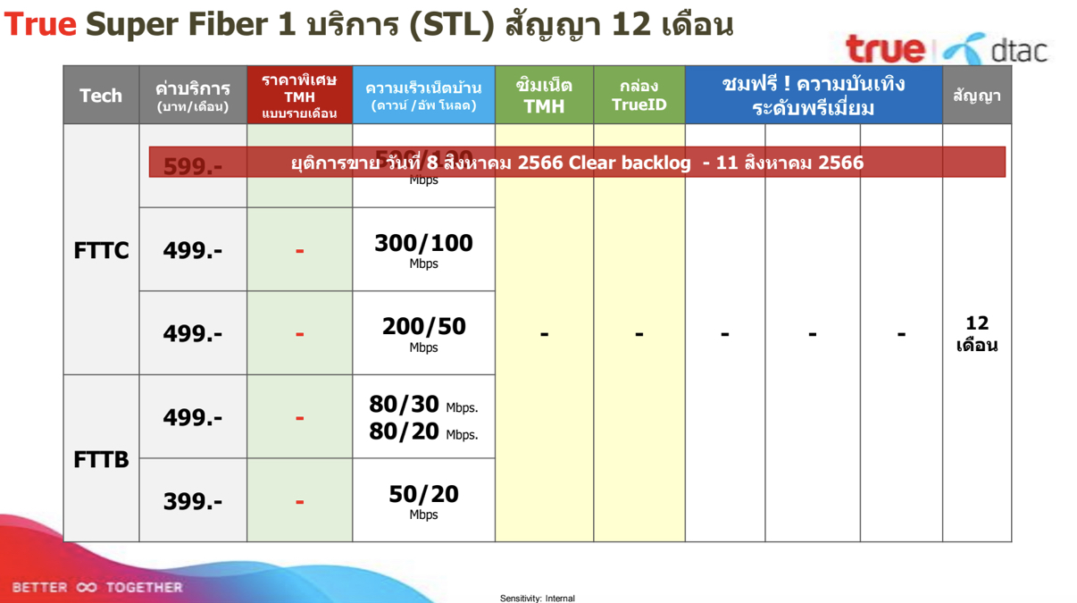 แพคเกจคอนโด - true-internetfiber.com